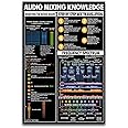 Amazon.com: Audio Mixing Knowledge Metal Tin Signs Frequency Spectrum ...