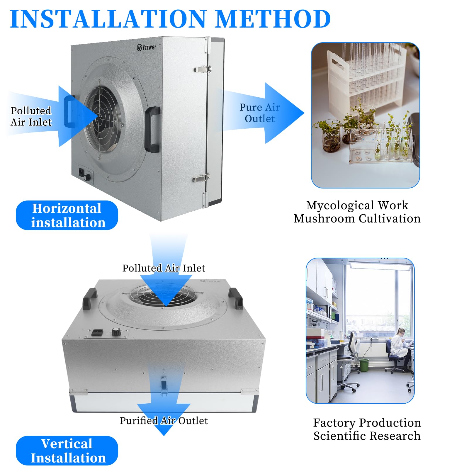 Fan Filter Unit Laminar-Flow-Hood Yzzwer - FFU HEPA Filters For Class 100/ISO 5 Cleanliness ...