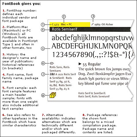FontBook - Alchetron, The Free Social Encyclopedia