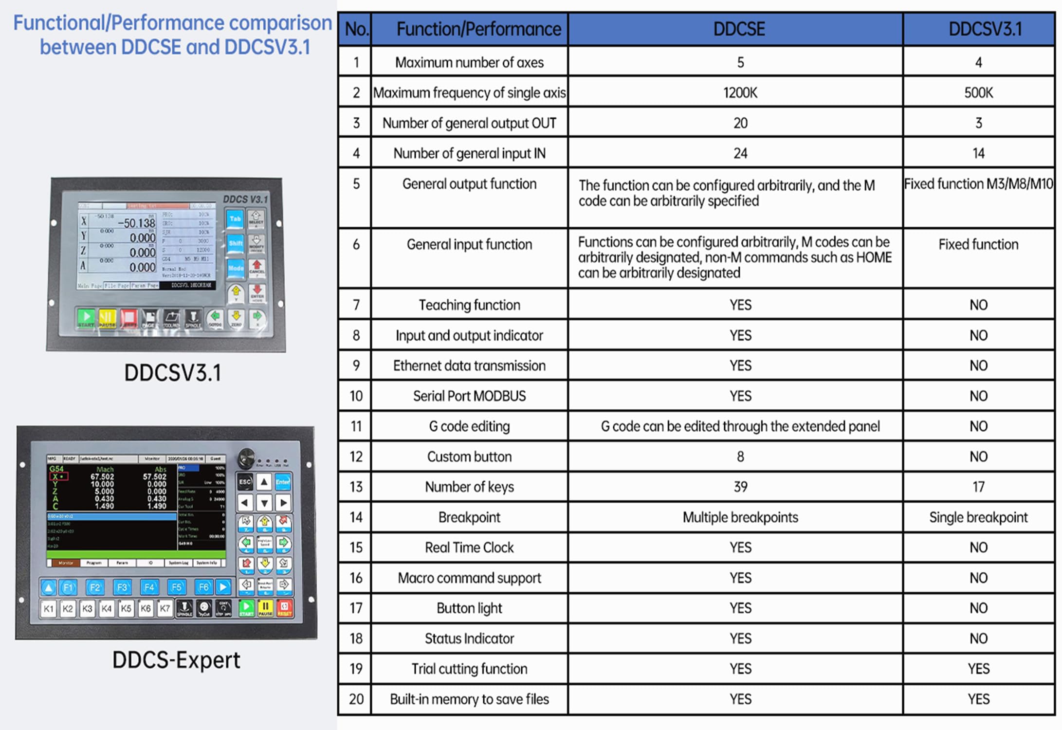 Mua CNCTOPBAOS 5 Axis DDCS Expert CNC Controller System,1000KHz Offline ...