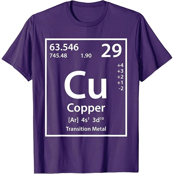 Copper Place On The Periodic Table