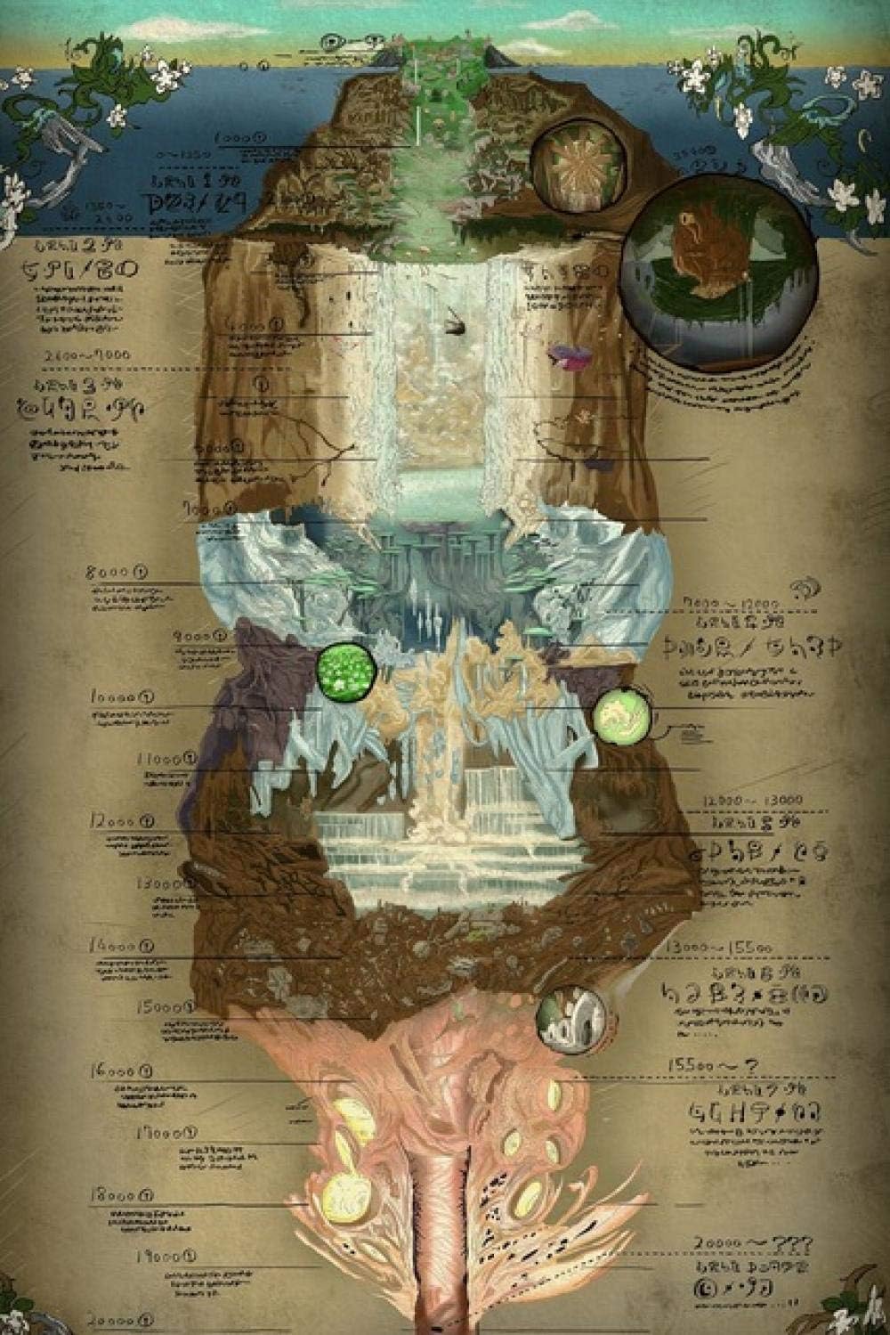 N / A Made In Abyss Map Anime Movie Poster Vintage Canvas Painting ...