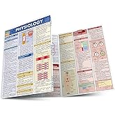 The Foot (Quick Study Academic): BarCharts, Inc.: 9781423224204: Amazon ...