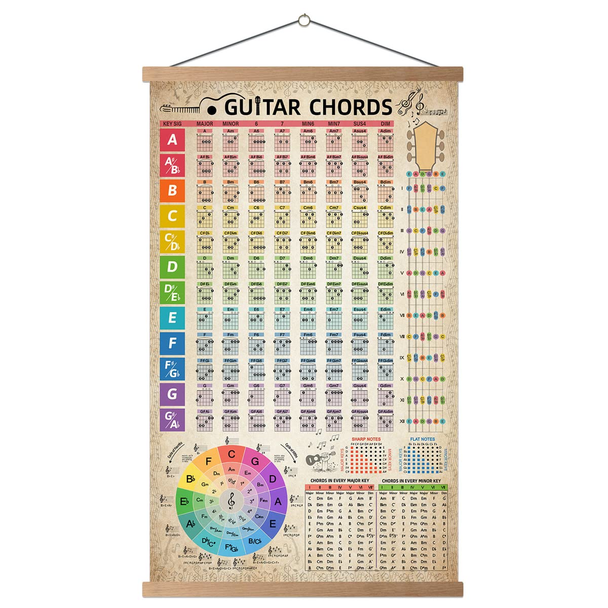 HYUOEP Guitar Chords Chart Poster Reference Circle of Fifths Wheel ...