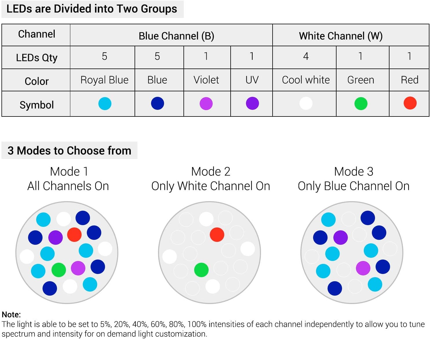 NICREW Aquarium LED Reef Light 30W, Dimmable Full Spectrum Marine LED ...