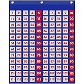 Amazon.com: Locmeo Hundred Pocket Chart with Number Cards Burlap ...