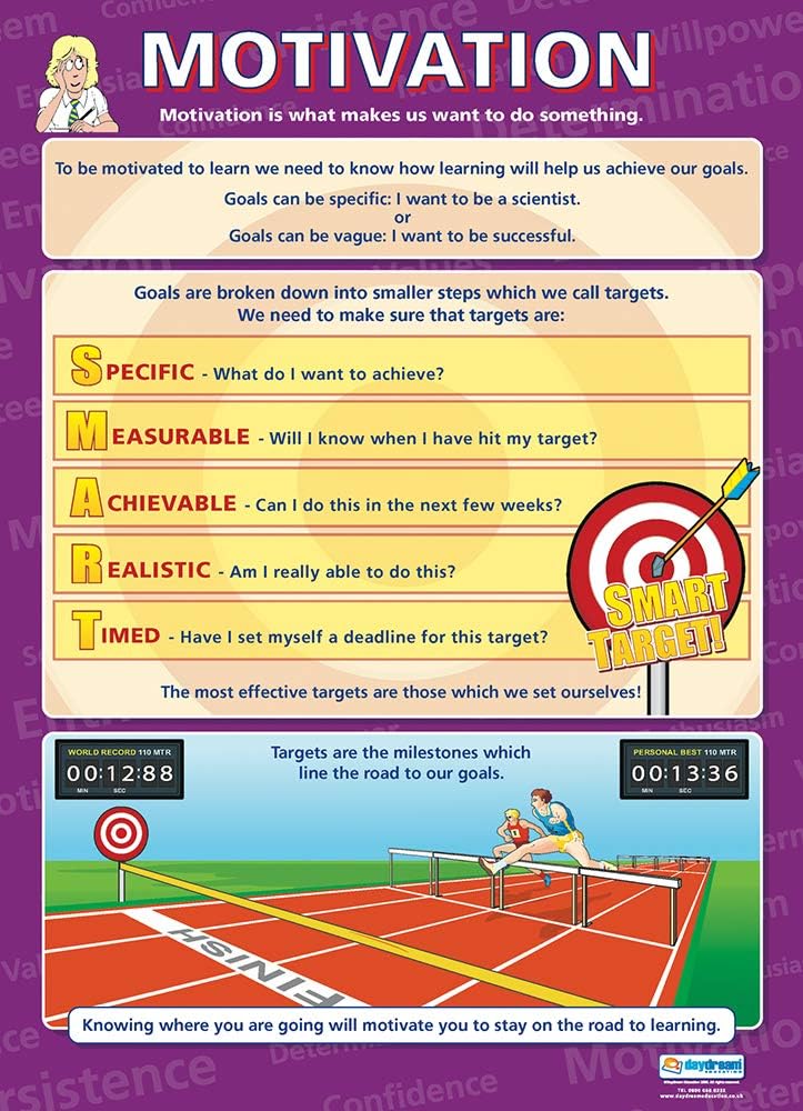 Motivation | PE Posters | Laminated Gloss Paper measuring 850mm x 594mm ...