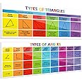 Amazon.com: Aizweb Educational Math Poster,Triangle Angle Geometry ...