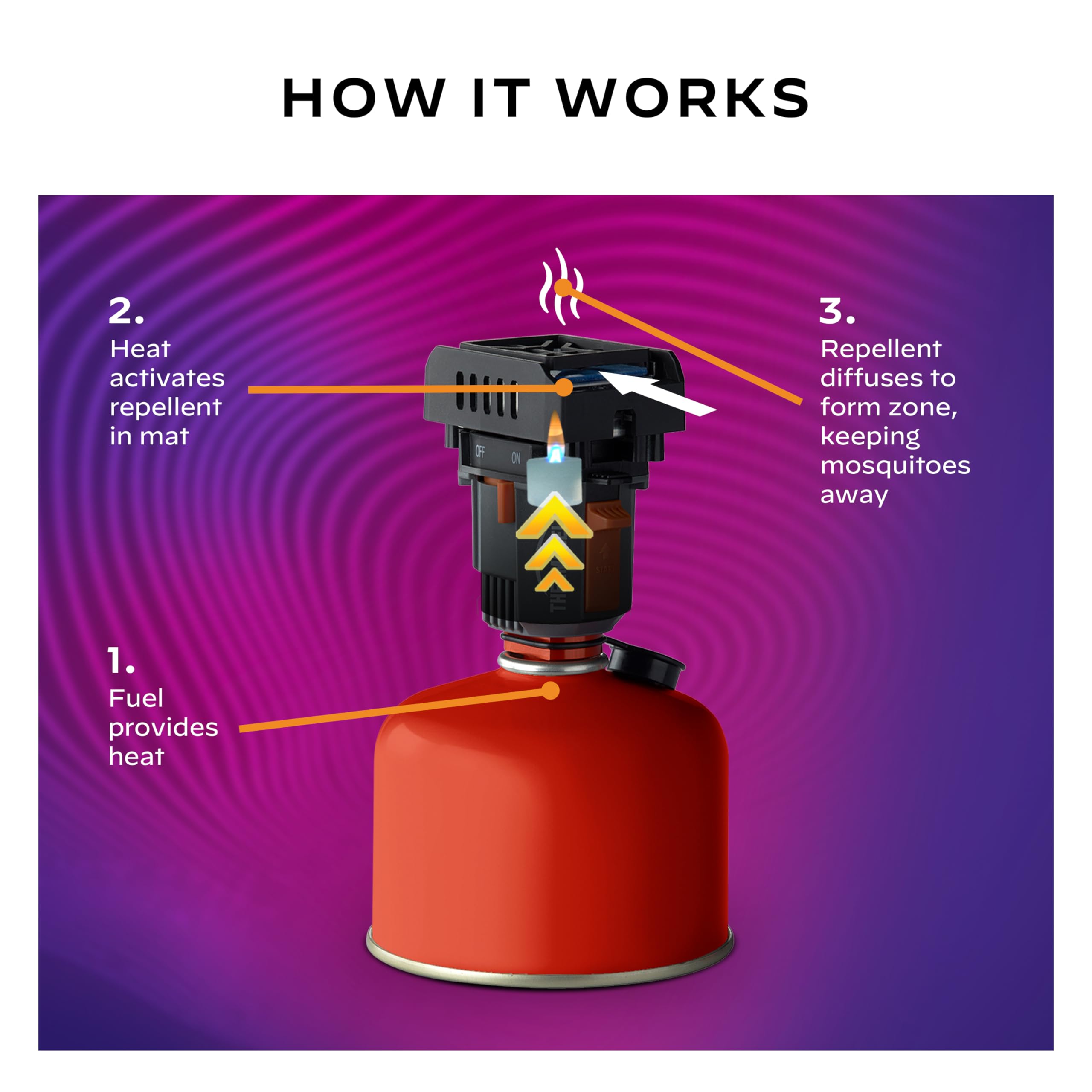 Mua Thermacell Mosquito Backpacker Repeller, Gen 2.0 with 16 Hours of ...