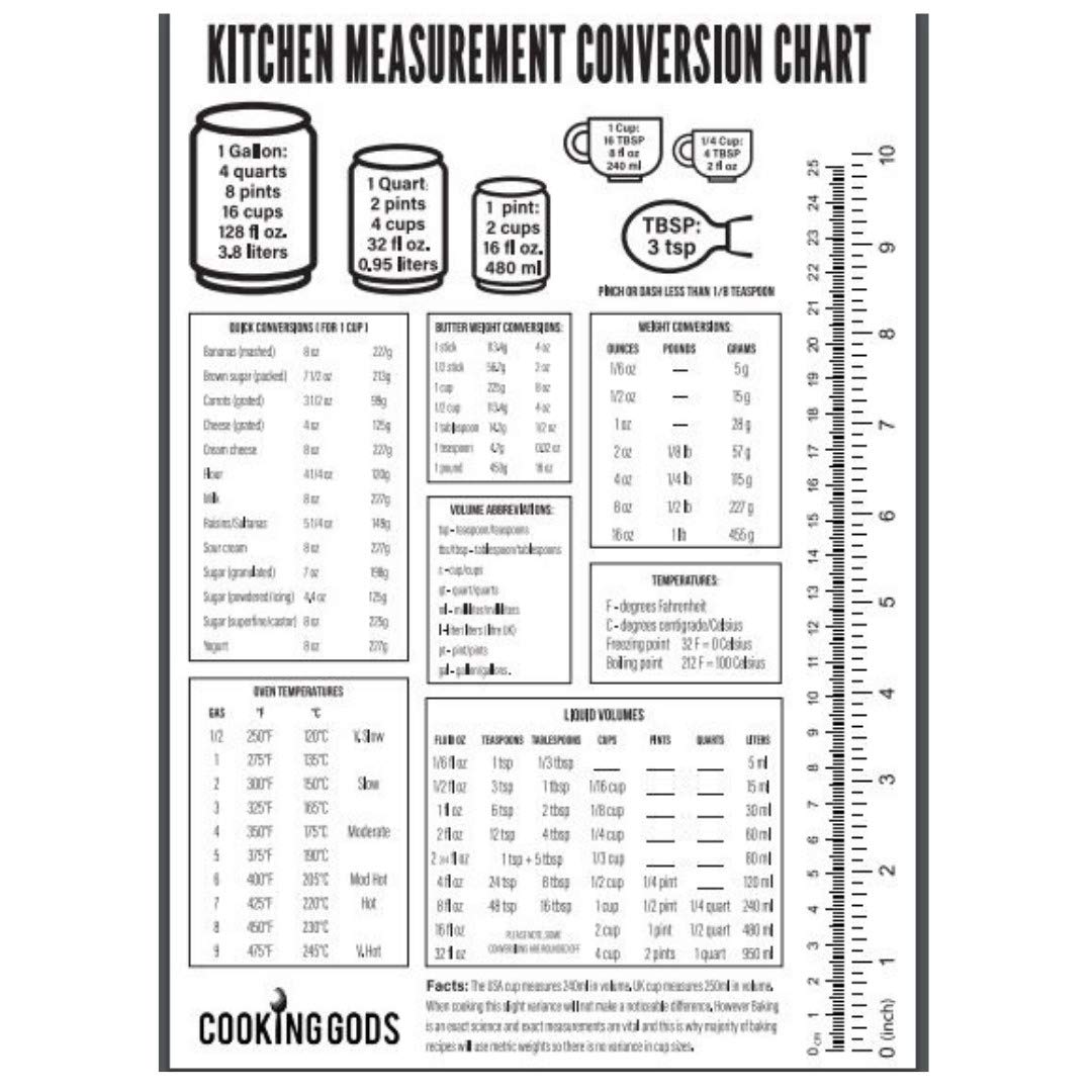 Kitchen Conversion Chart Conversion Chart For Cooking Imperial To Kitchen Conversion Chart Conversion Chart For Cooking Imperial To