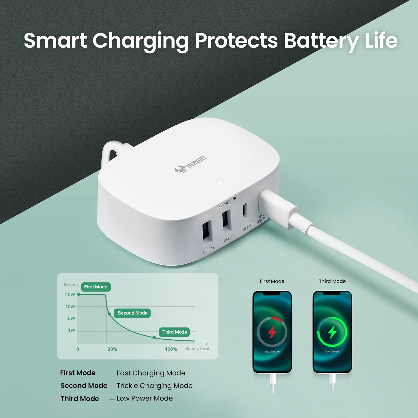 GONEO USB C Charging Station - 4 Port USB C Wall Charger for Multiple Devices, 30W Fast Charging ...