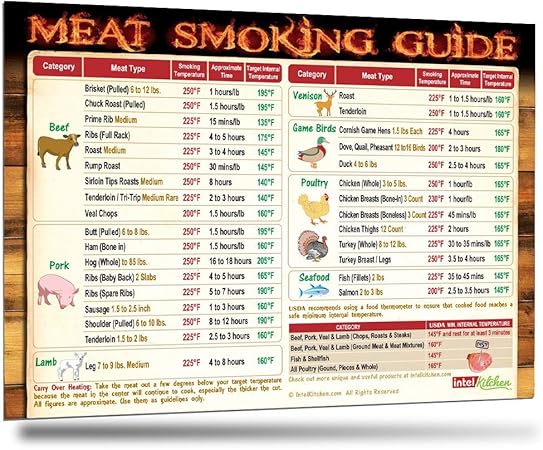 Printable Meat Smoking Chart - Portal Tutorials