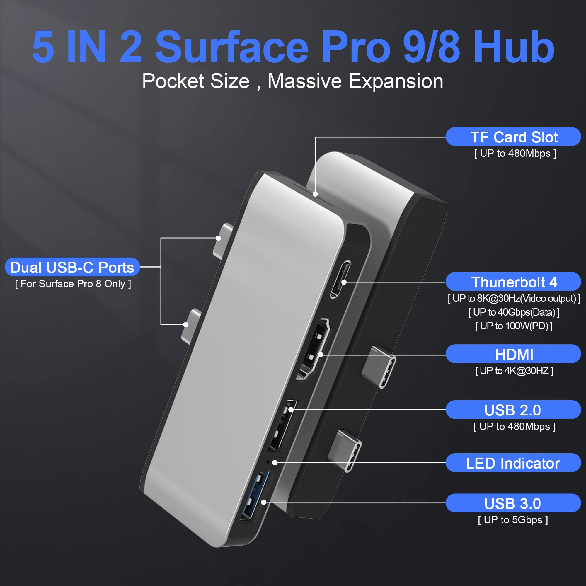 Mua Surface Pro 8 Adapter, Surface Pro 8 Docking Station with 4K HDMI ...