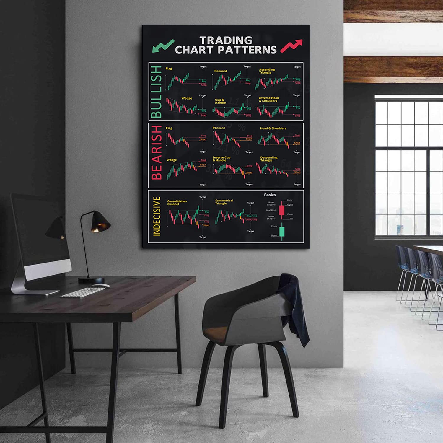 Mua FHMDREUP Chart Patterns Candlestick Patterns Poster for Trader ...