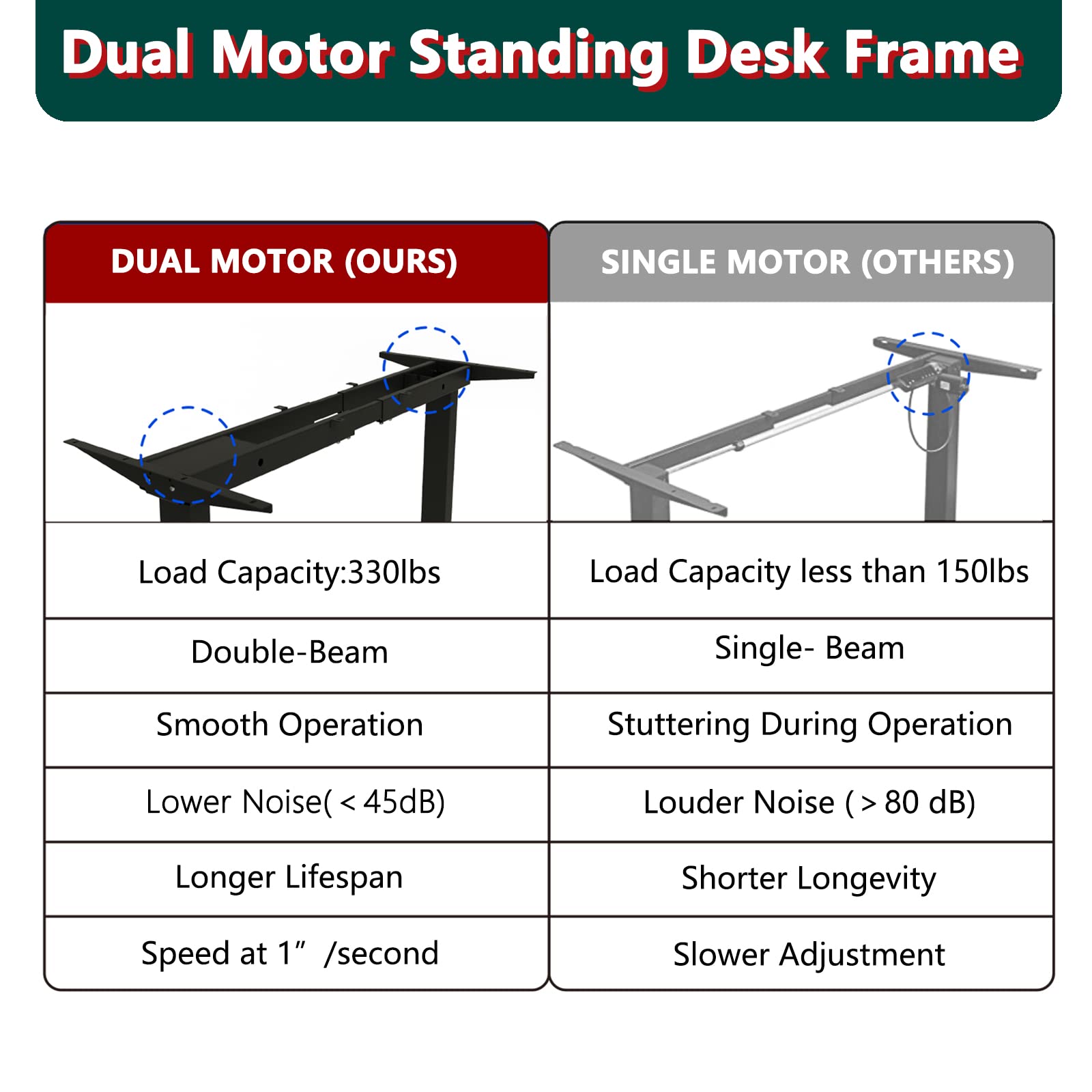 Mua Dual Motor Standing Desk Frame- Heavy Duty Electric Desk Legs ...