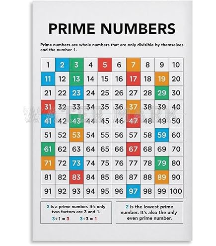 Prime Composite Numbers Math Poster Posterenvycom