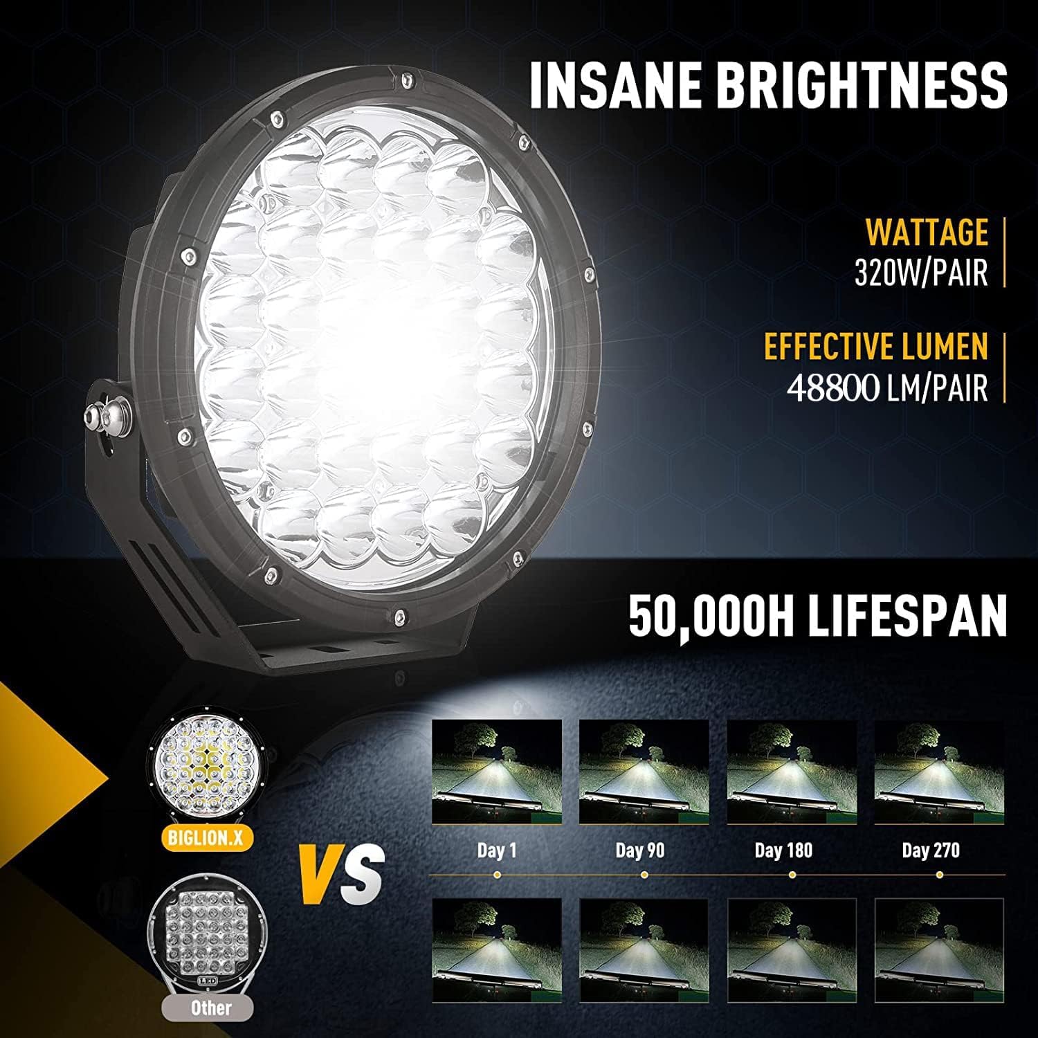 Mua BIGLION.X 9 Inch Round LED Offroad Lights Pair 320W Amber Driving ...