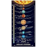 Amazon.com: windfirestore Solar System Space Print Poster Outer Planets ...