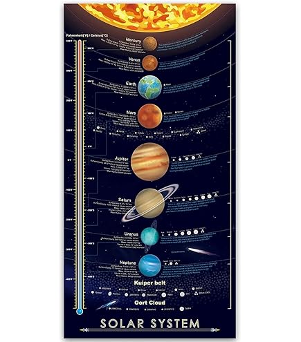 Exoplanets Poster By Zapista Ou In 2021 Space Planets Space Solar