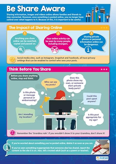 Be Share Aware Poster | Internet Safety Wall Chart for Primary Pupils ...