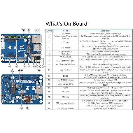 Mua CM4 Base Board (Advanced C Version) for Compute Module 4, with ...