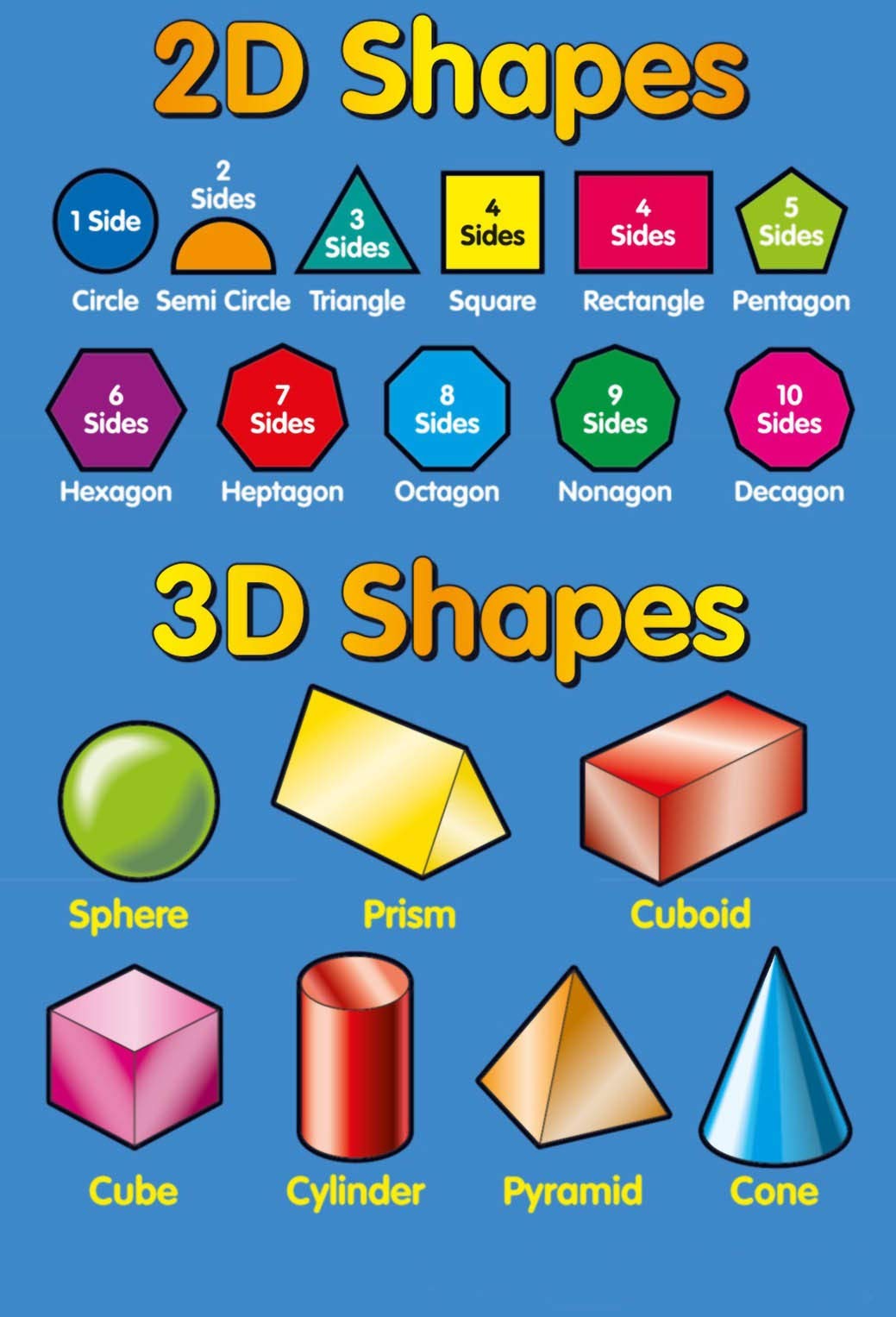 2D 3D Shapes Poster 20 X 13 Buy Online In United Arab Emirates At 