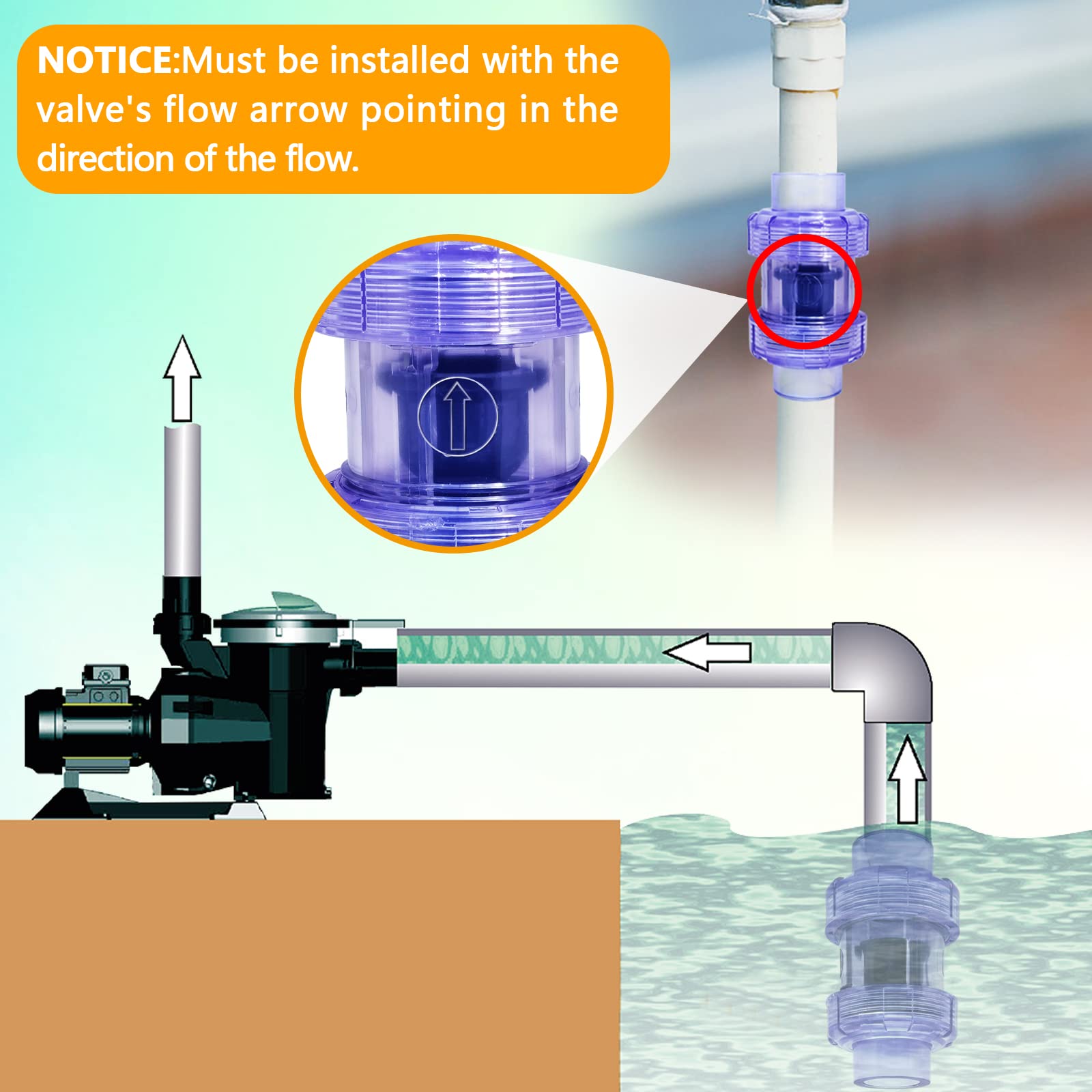 Mua Clear UPVC Check Valve, 1inch Slip Swing Full Port Utility Double True Union Check Valve ...