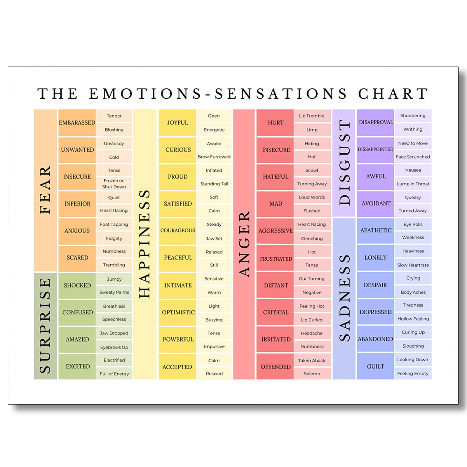 Mua uoyien Feelings Chart For kids Mental Health Posters Emotions Chart ...