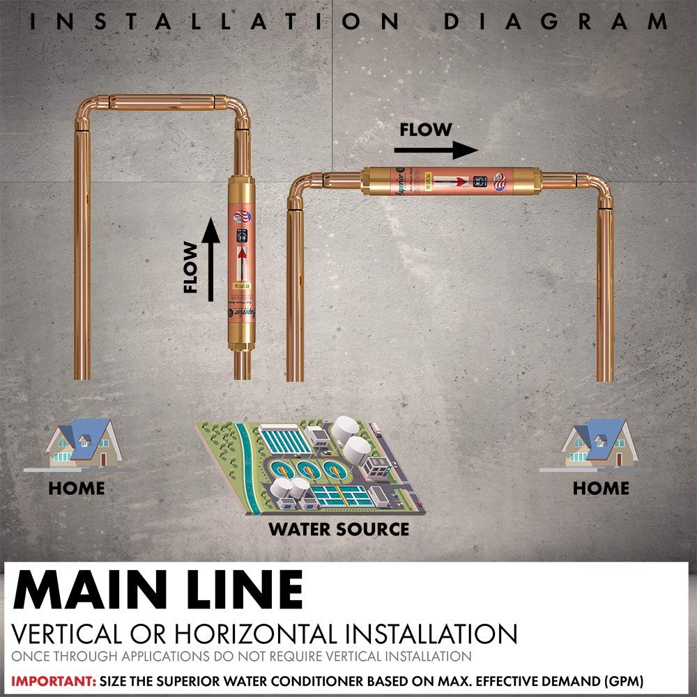Mua Superior Water Conditioners Model RES in-Line Water Conditioner ...