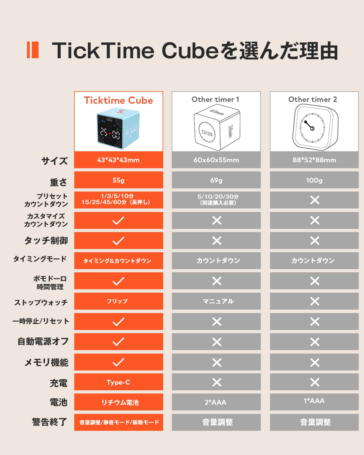 Mua TickTime Cube - Roll Up and Start Countdown! Pomodoro Timer, Double-Sided LED Panel, Tap ...