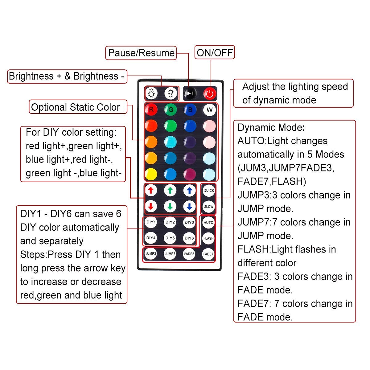 Mua BZONE 2-Port 44 Keys Wireless IR Remote Controller for SMD 5050 3528 RGB LED Strip Lights ...