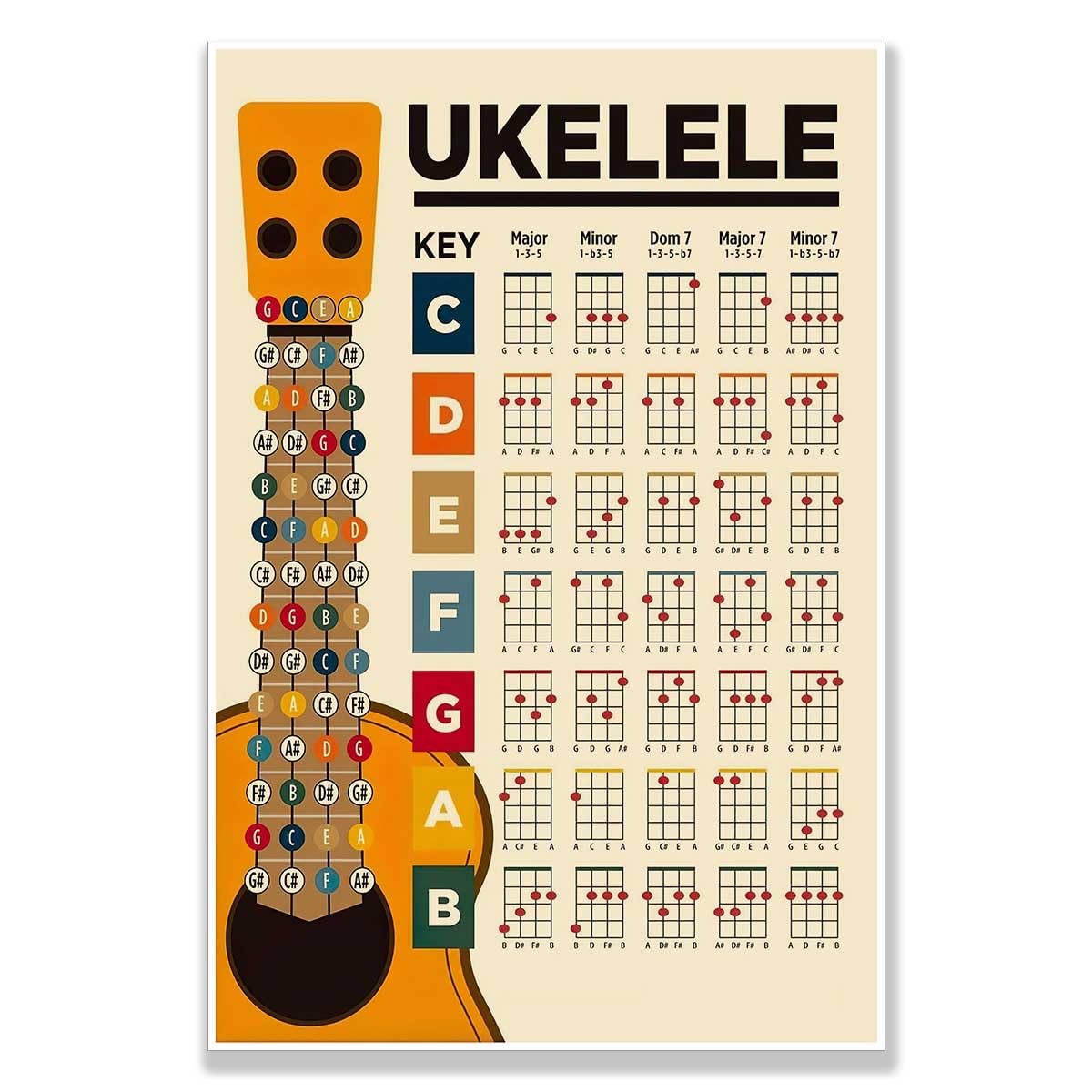 Ukulele Chord Chart Poster For Beginner Chords & Notes?12x16in-Unframed ...
