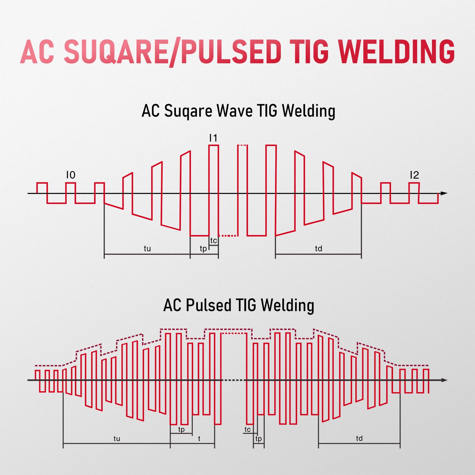 Mua YESWELDER 200A AC/DC Aluminum Tig Welder with Pulse Large LED ...