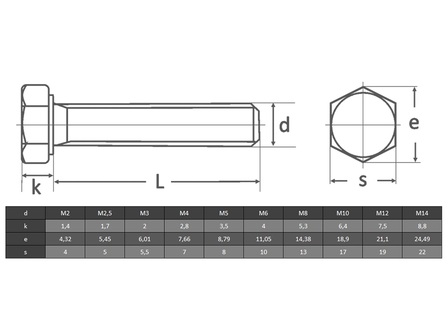 | Maschinenschraube Sechskantschrauben M10 X 60 DIN 933 Edelstahl A2 OPIOL QUALITY ...