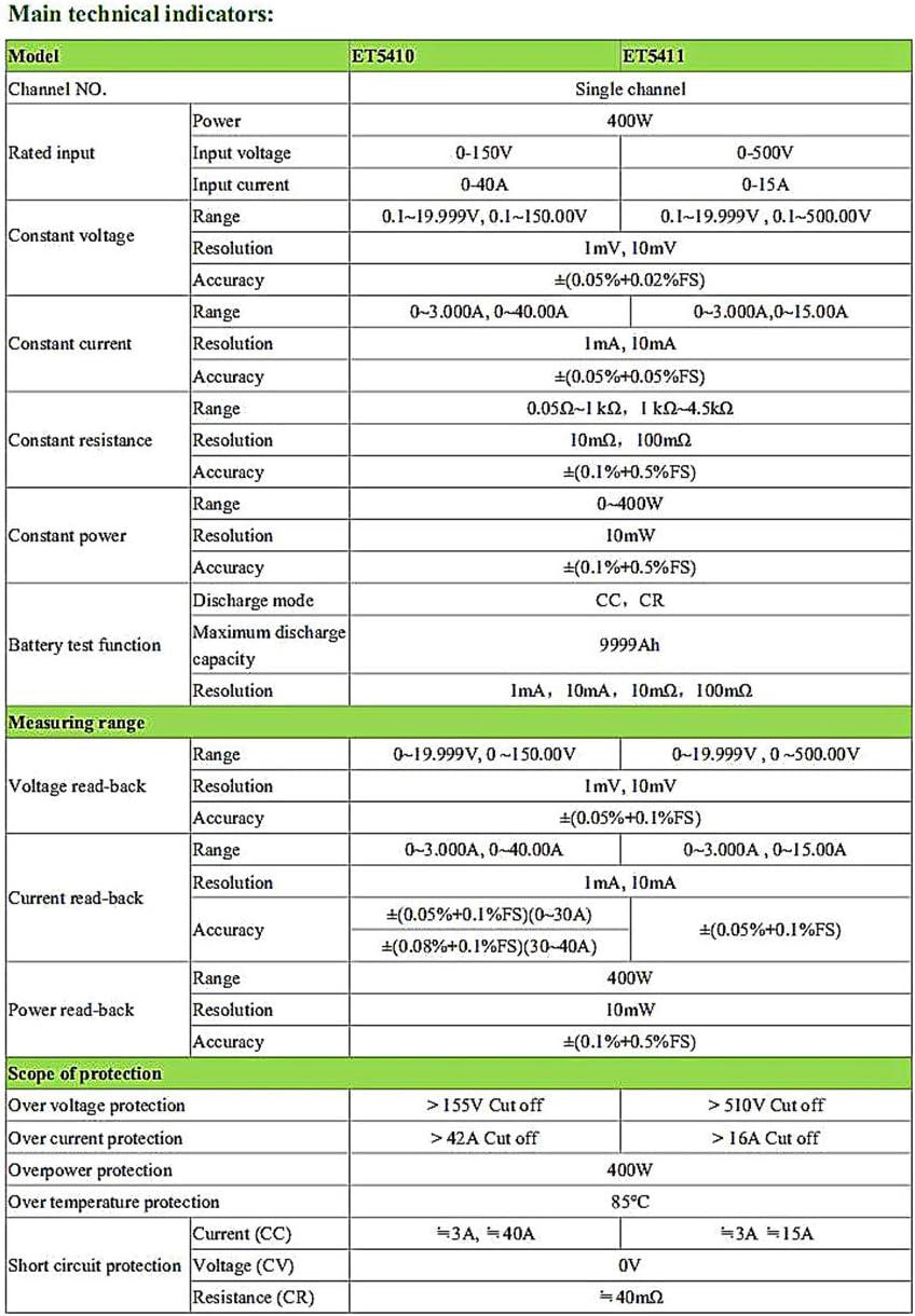 Test, Measure & Inspect East Tester ET5411 single-channel Programmable ...