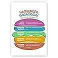 Amazon.com: Lyonidas Hamburger Paragraph Posters English Classroom ...