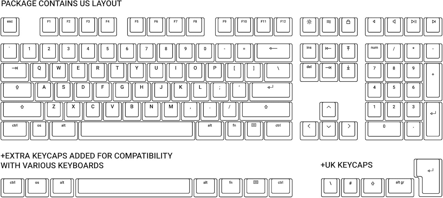 Mionix Keycaps French Fries – BigaMart