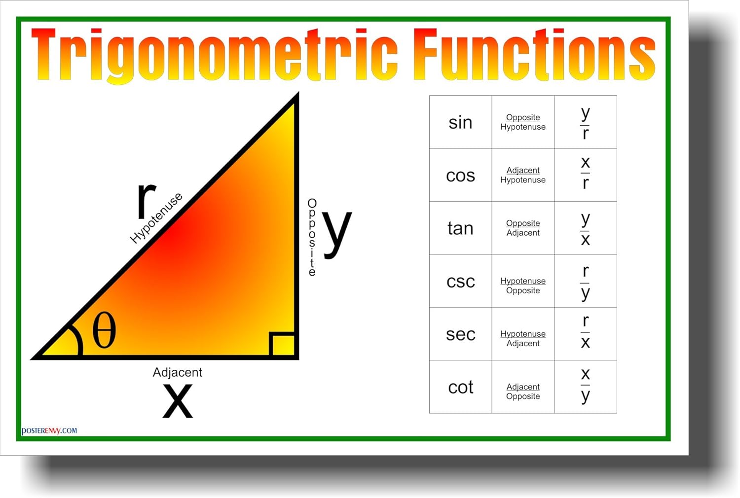 Trigonometric Functions Classroom Math Poster Amazon co uk Welcome
