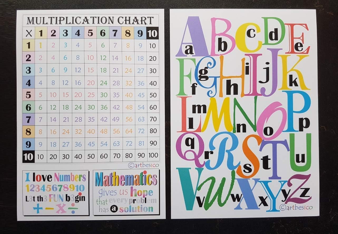 Multiplication Chart Alphabets A To Z Capitals And Small Letters ...