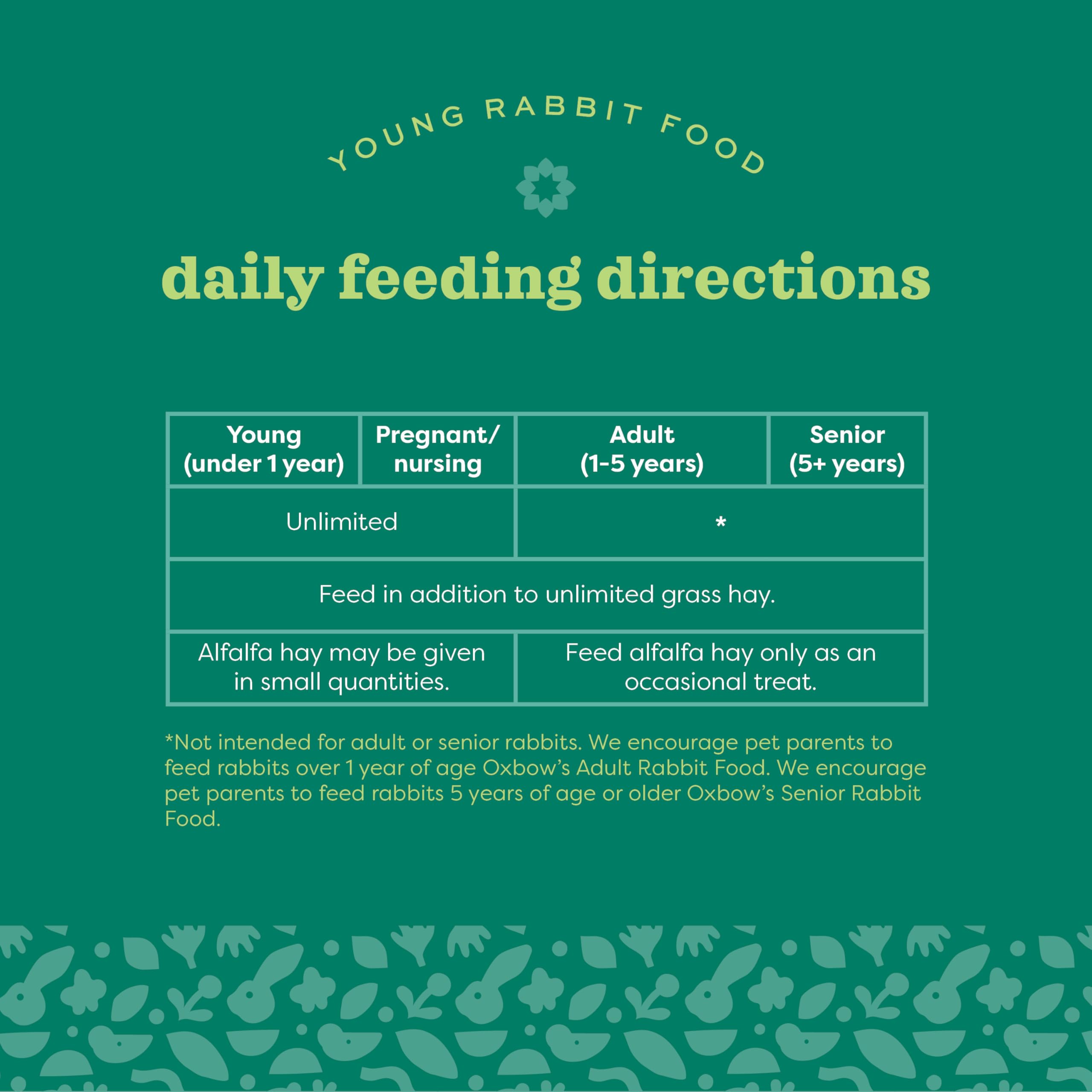 Oxbow Essentials Rabbit Food, Young Rabbit, Made With Oxbow Timothy ...