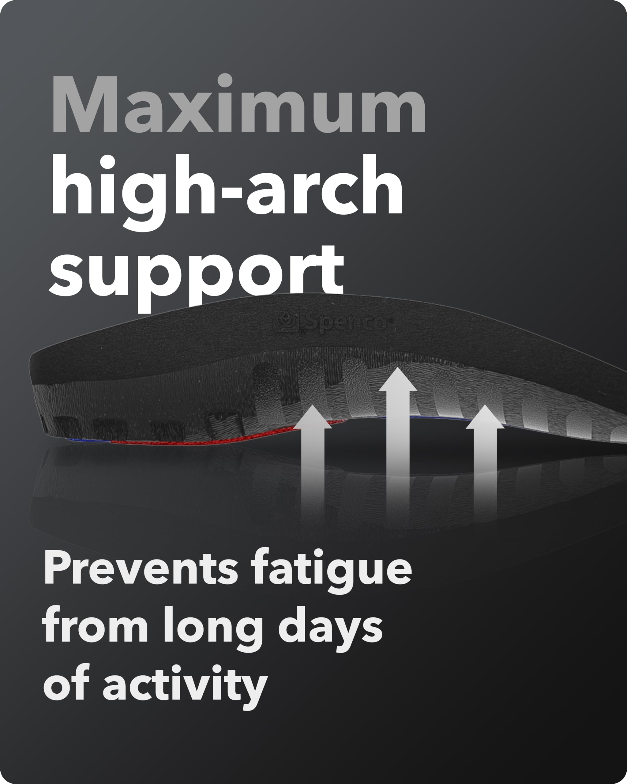 Mua Spenco Total Support Max Shoe Insoles - Orthotic Metatarsal Arch ...