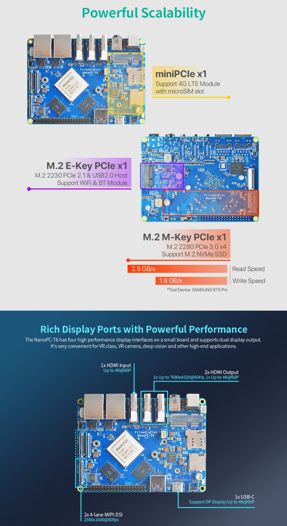 Mua NanoPC-T6 Open Source Mini WiFi Router with LPDDR4X 16GB RAM 256GB eMMC 6Tops NPU RK3588 SoC ...