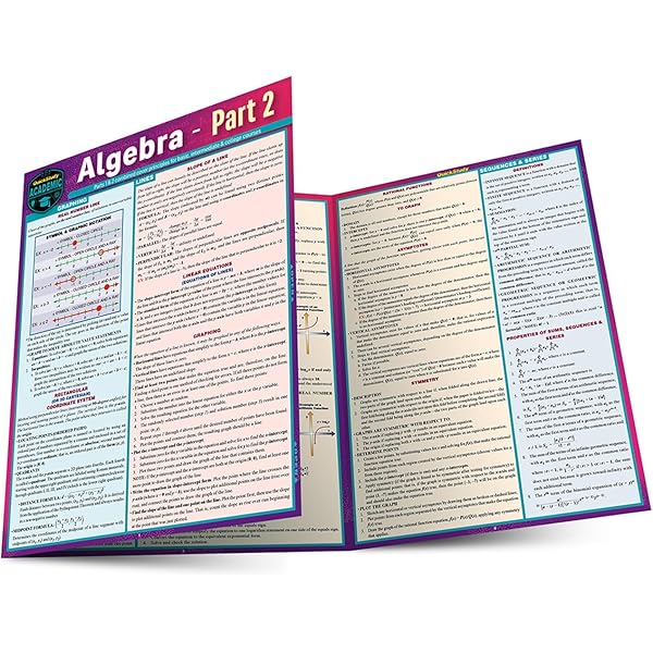 Algebra 2 Referenzblatt