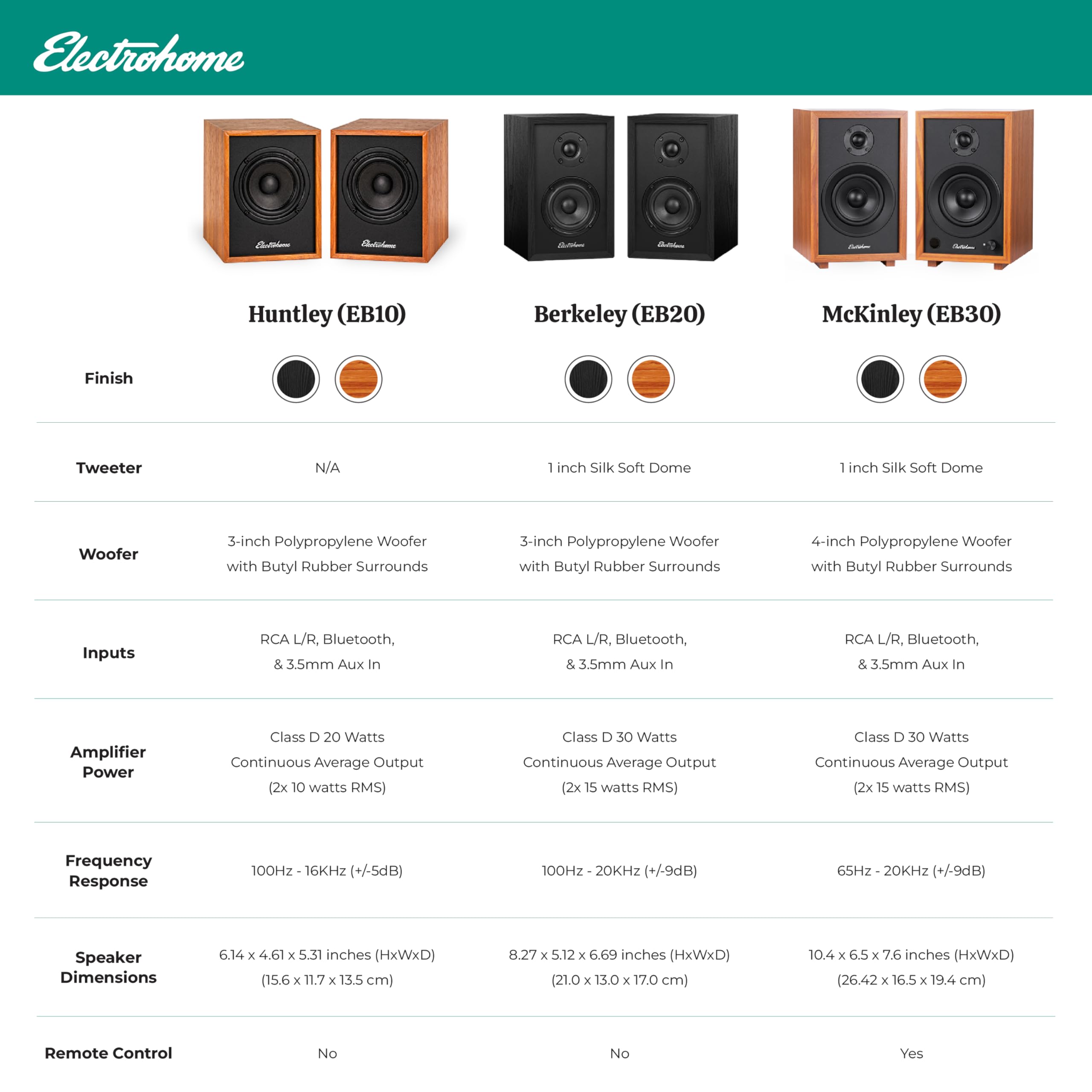 Electrohome Berkeley 2.0 Stereo Powered Bookshelf Speakers With Built ...