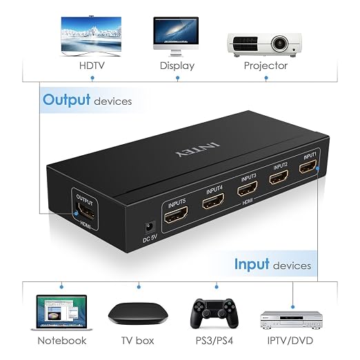 Deleycon Ultra Serie Hdmi Switch|Watch Movies Online Free - chaliver-mp3