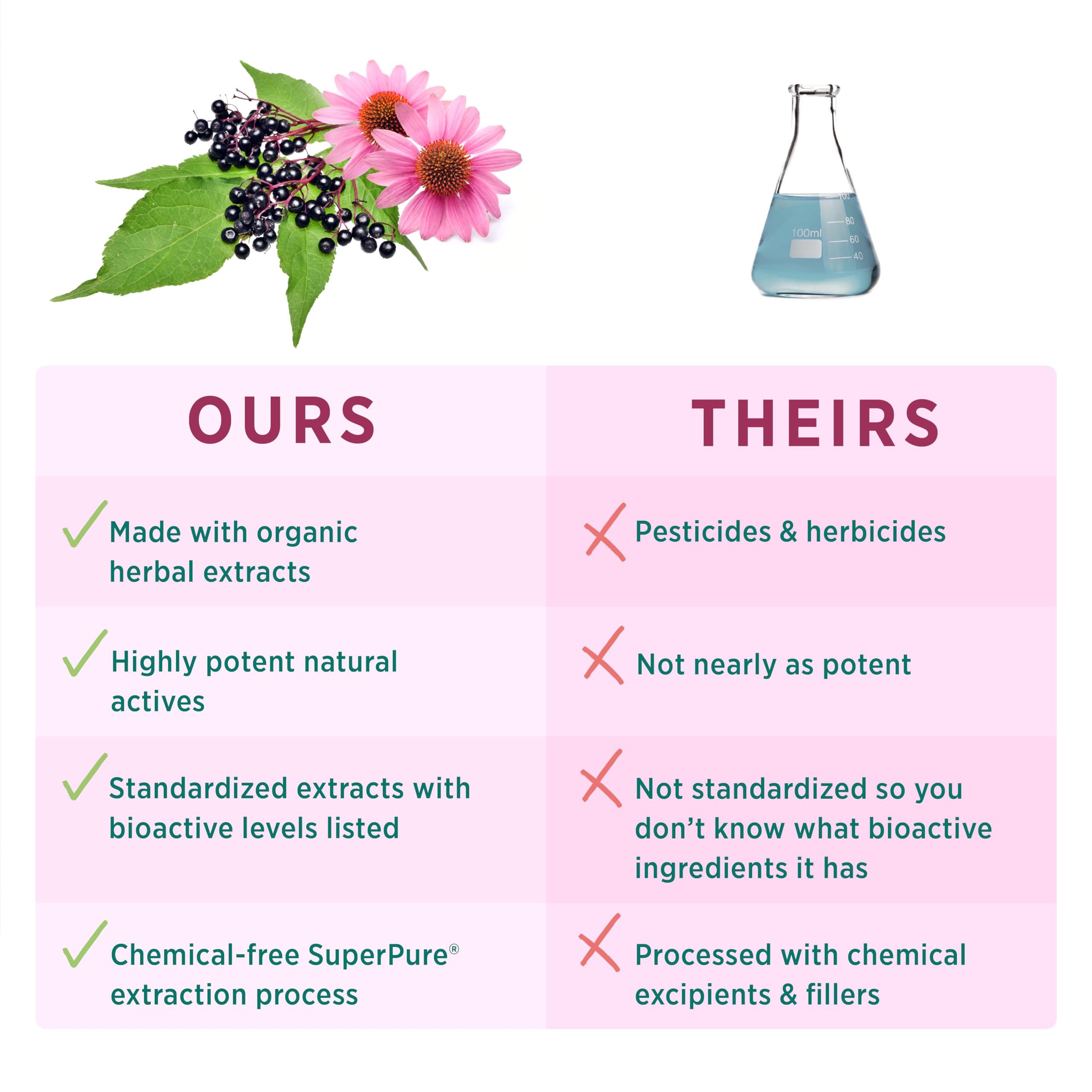 Mua PURE SYNERGY Rapid Rescue | Organic Immune Support Capsules ...