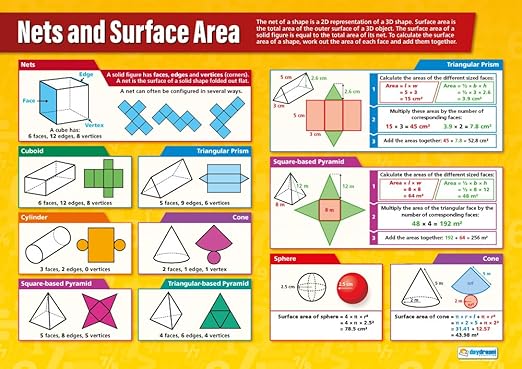 Nets and Surface Area | Maths Charts | Gloss Paper measuring 594 mm x ...
