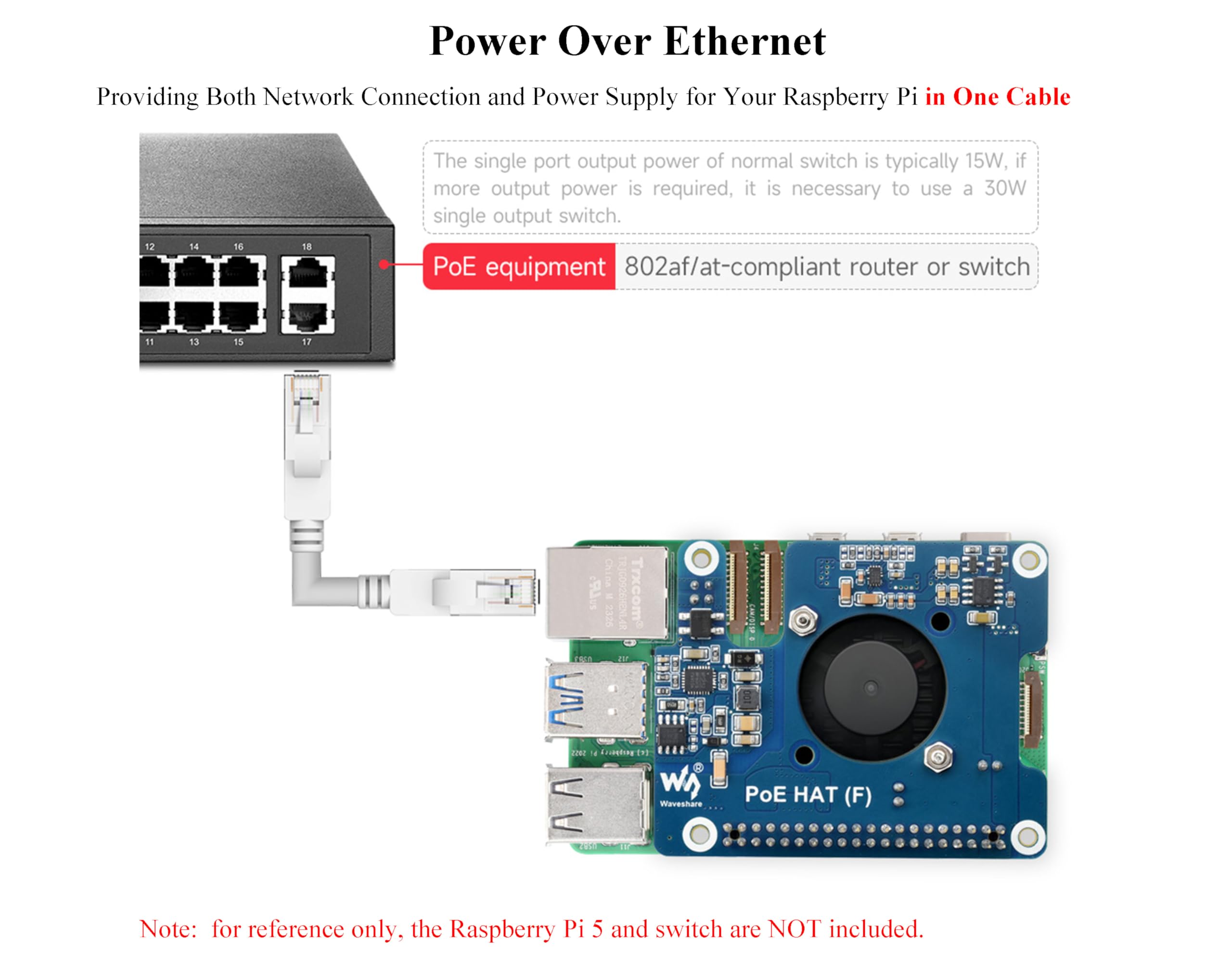 Mua Power Over Ethernet HAT PoE HAT with Metal Heatsink for Raspberry ...