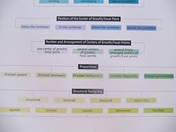 Principles Of Floral Design: Gregor Lersch: 9783871700668: Amazon.com ...