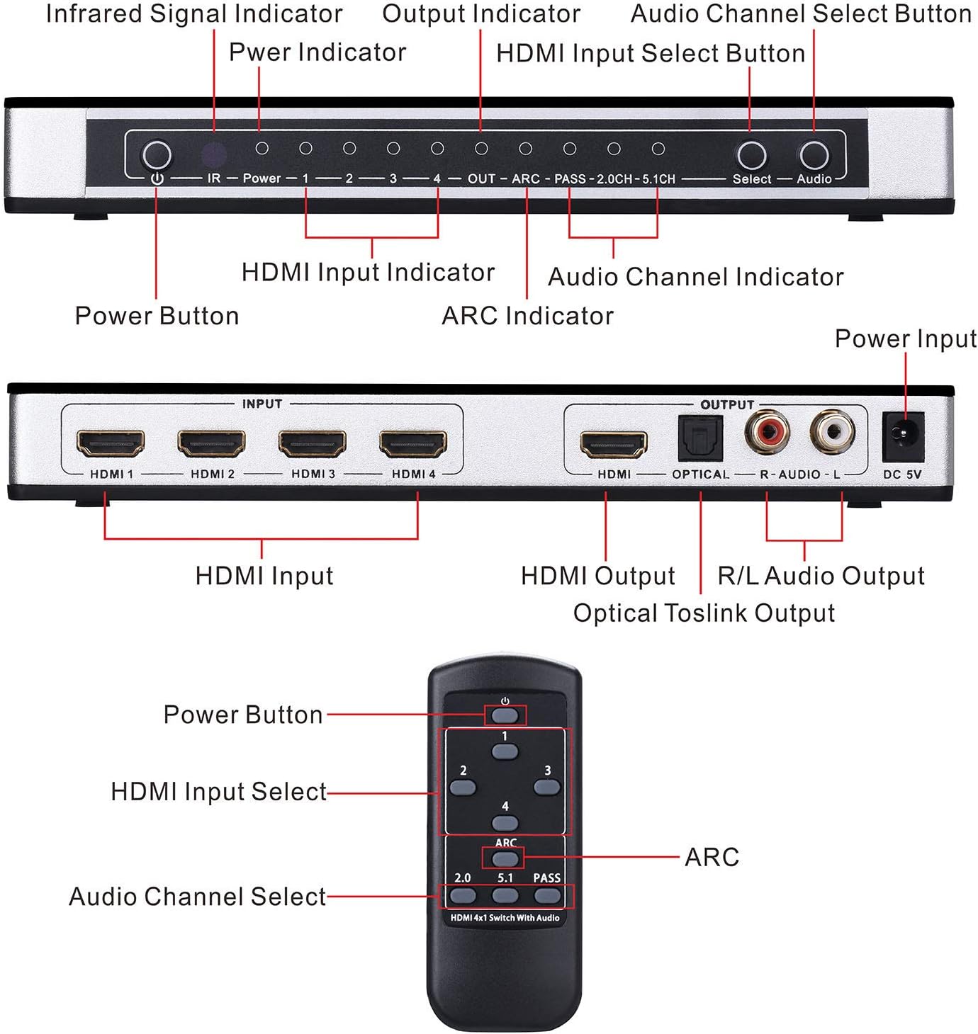 4K HDMI Switch, Tendak 4 Port HDMI 2.0 Switch Box 4×1 HDMI Switcher + Optical Toslink L/R Audio ...